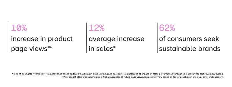 Amazon Climate Pledge Friendly and sustainable e‑commerce