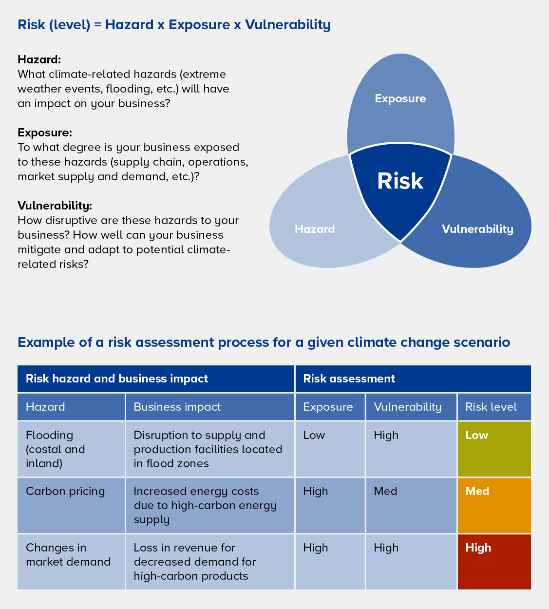 Why climate-related risks and TCFD disclosures matter to business Why climate-related risks and TCFD disclosures matter to business