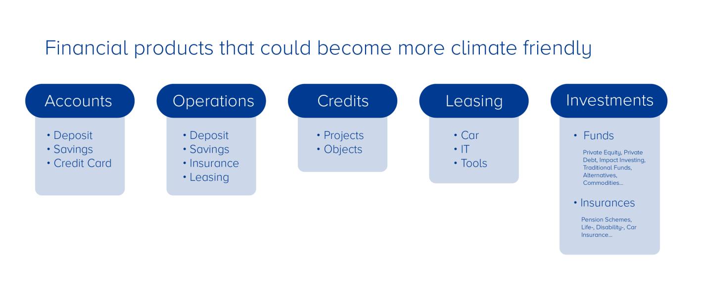 Climate Action Insights: How can the financial world become more ...