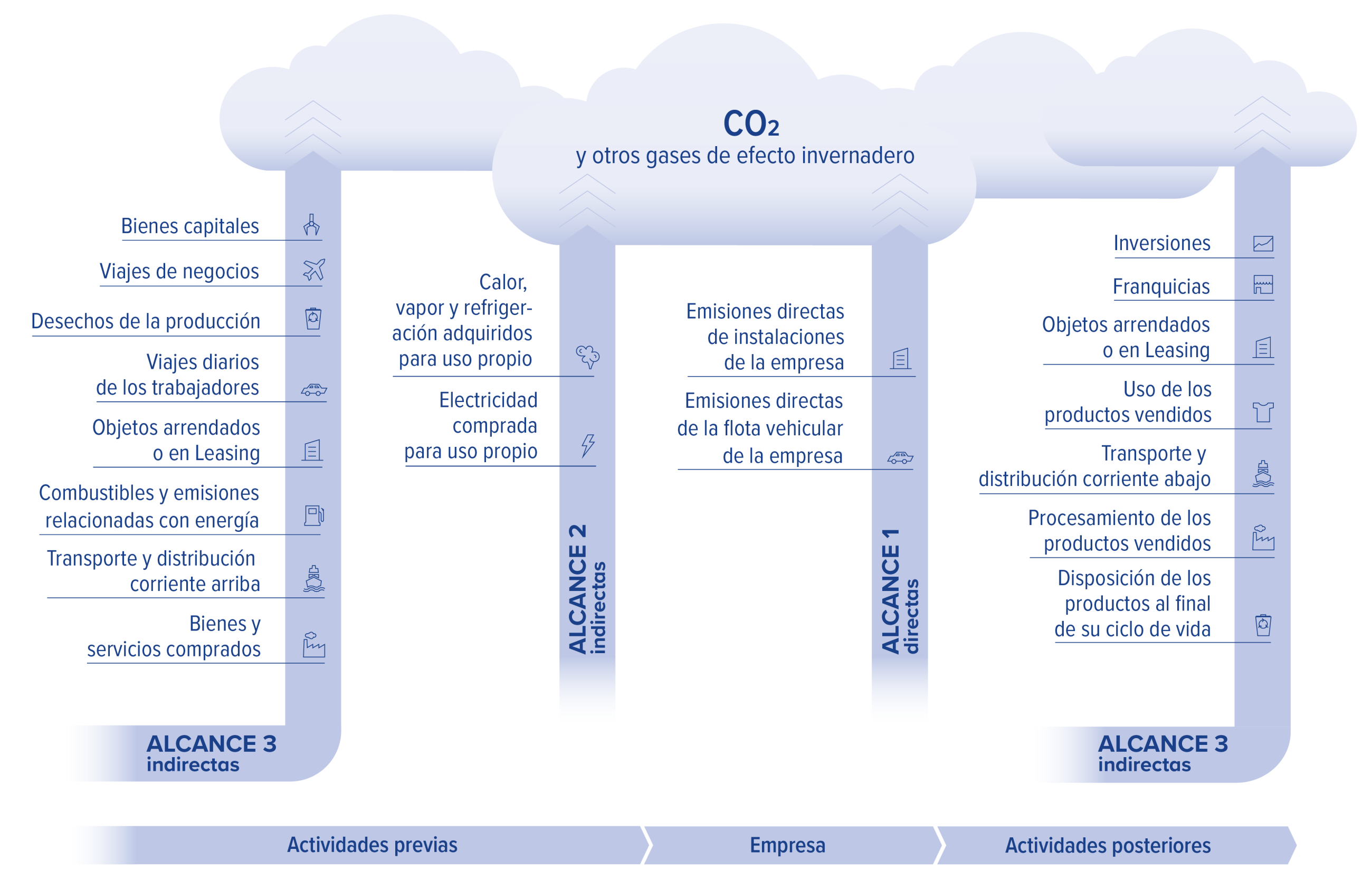 Scope 1, 2, and 3 complete guide | ClimatePartner