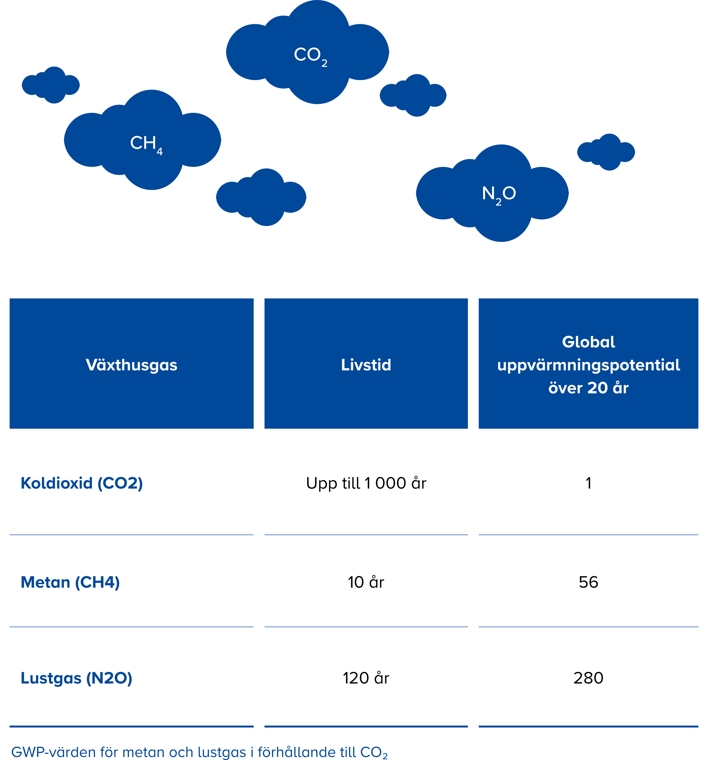 Scope 1, 2, and 3 complete guide | ClimatePartner