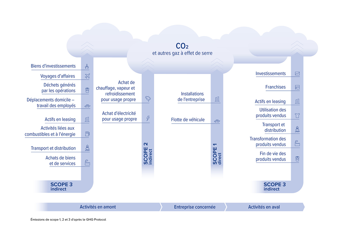 Scope 1, 2, and 3 complete guide | ClimatePartner